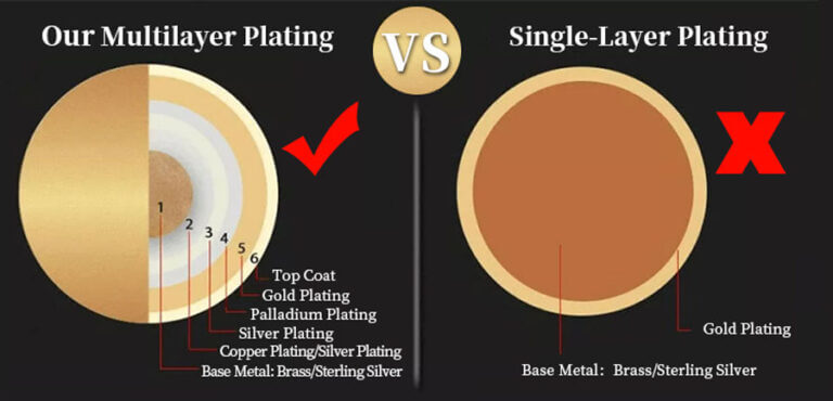 What is Water Plating? - Justop Fashion Jewelry